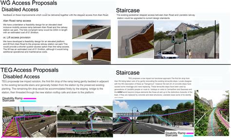 Llandeilo Bypass Route Choice