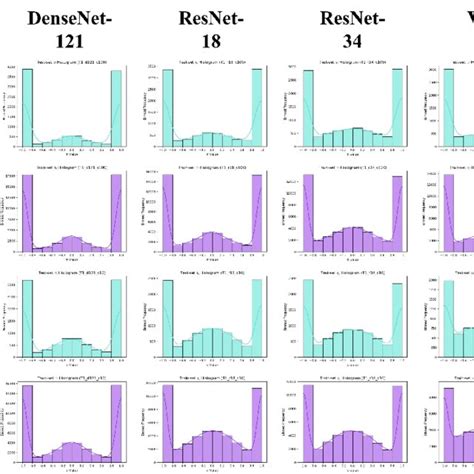 Distribution of τ i 1 1 of UAD attacks on TinyImageNet and MNIST Download Scientific