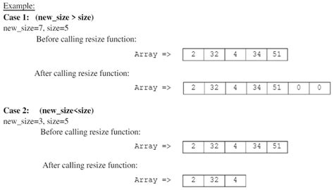 Github Nimra Maqbooloop Lab1a Pointers Dynamicmemory C Lab