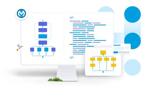 What Is Mulesoft Us