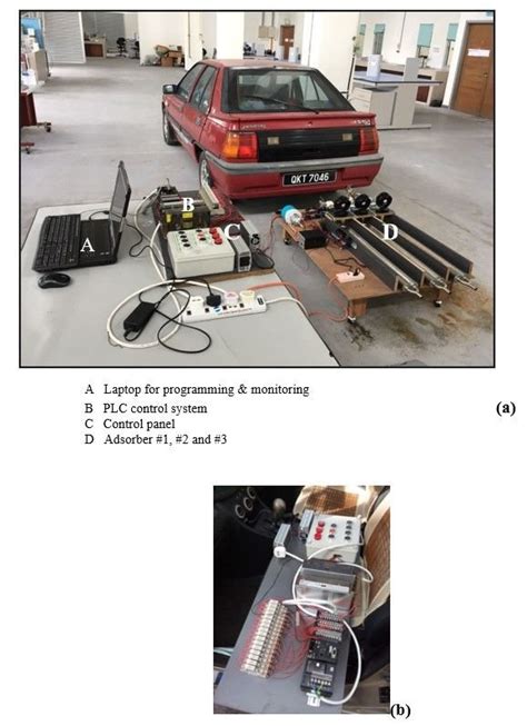 The Prototype System A Experimental Setup Of Plc Control System With