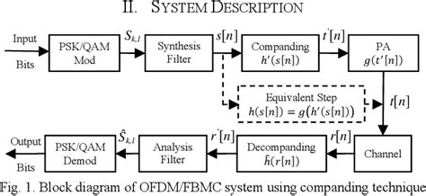 Figure 1 From Compressive Sensing By White Random Convolution Semantic Scholar