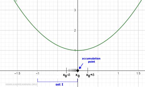 Accumulation Points Andrea Minini