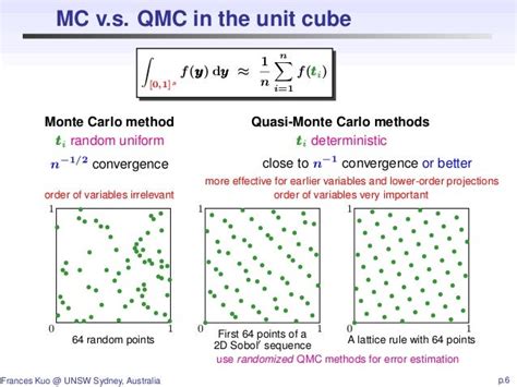 Program On Quasi Monte Carlo And High Dimensional Sampling Methods Fo…