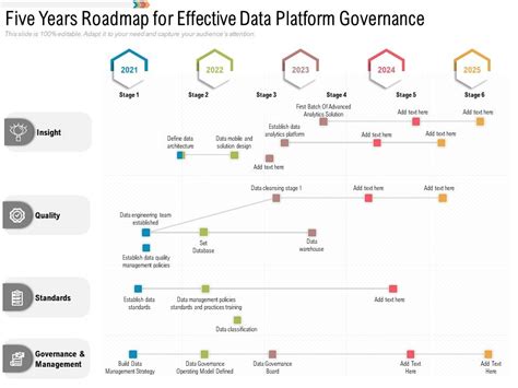 Five Years Roadmap For Effective Data Platform Governance PowerPoint Slides Diagrams Themes
