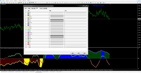 Chaos Visual Averages Indicators For Mt4 Page 36