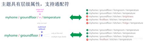 mqtt协议 学习笔记 10 mqtt 协议规范中connect 报文的clean session 标识设 置为1 时表示 csdn博客