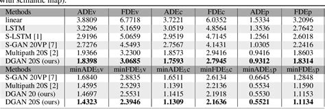 multi modal trajectory prediction for autonomous driving with semantic