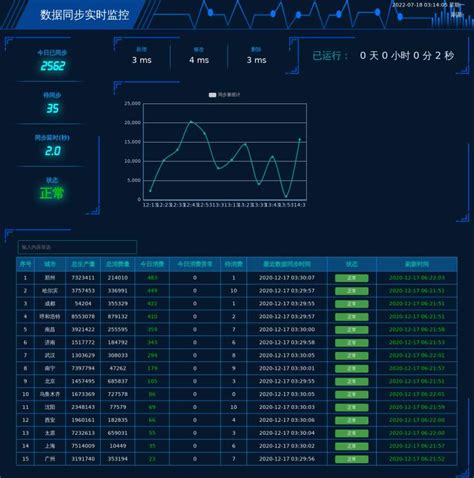 实时消费数据监控图表页面模板