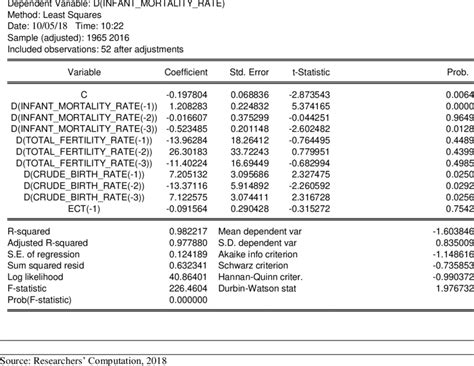 2 Error Correction Model Download Table