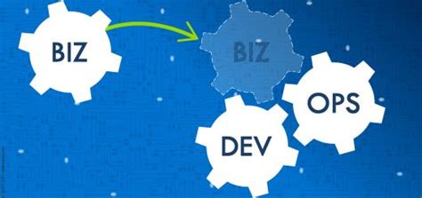 Mastering Agile Software Development With Gitlab A Step By Step Guide