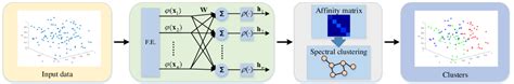 Neural Modes Self Supervised Learning Of Nonlinear Modal Subspaces AI Research Paper Details