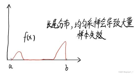 概率论之蒙特卡罗模拟 monte carlo estimate csdn博客