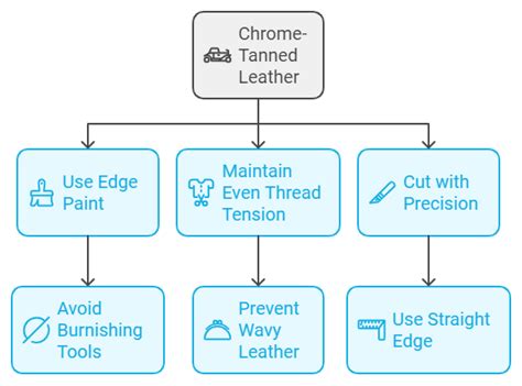 Chrome Tanned Leather Its Benefits Making Process And More