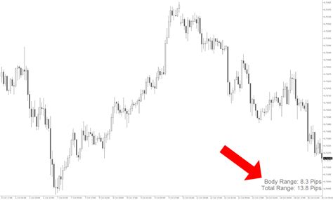 Candle Range In Pips Indicator For Metatrader 5 Trading Heroes
