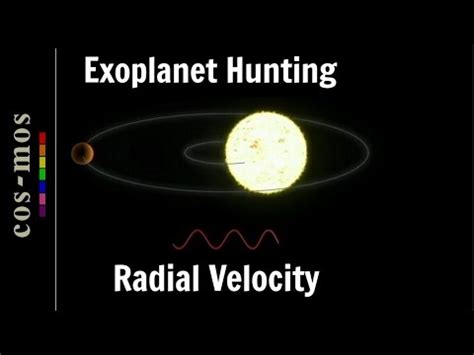 Radial Velocity Method To Detect Exoplanets Method 1 Youtube