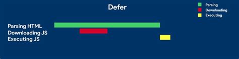 How To Eliminate Render Blocking Javascript Using Async And Defer
