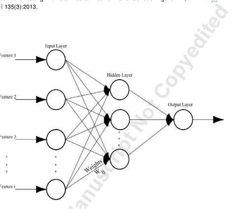 Structural Design Of Three Layer Feed Forward Anns Download