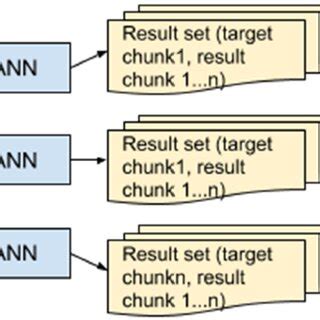 Chunk And Aggregate Strategy For ANN On Sub Units Of Long Texts