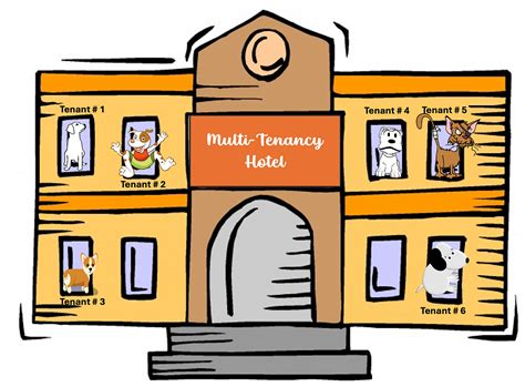 Cloud Computing Multi Tenancy Isolation A New Approach By Braulio Dumba Medium