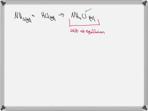 Solved Consider The Titration Of A Weak Base Nh3 With A Strong Acid