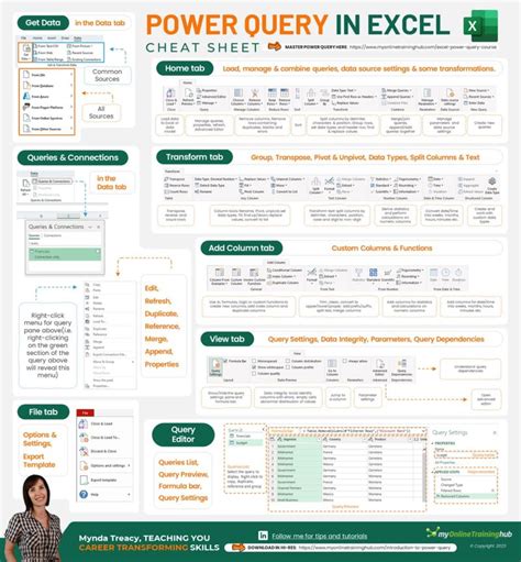 Power Query In Excel Credits To Mynda Treacy Follow Her For More Useful Excel Content