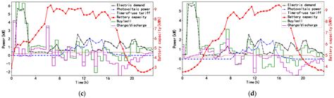 Fastinformer Hems A Lightweight Optimization Algorithm For Home Energy Management Systems