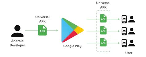 Android App Bundle — ตอนที่ 1 รู้จักความสามารถและเบื้องหลังในการทำงาน