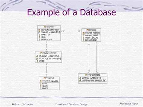 Ppt Distributed Database Design Powerpoint Presentation Free