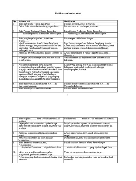 Contoh Anotasi Pdf