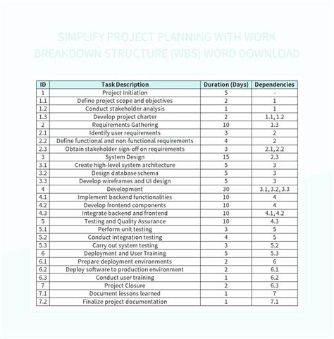 Free Work Breakdown Structure Wbs Templates For Google Sheets And Microsoft Excel Slidesdocs