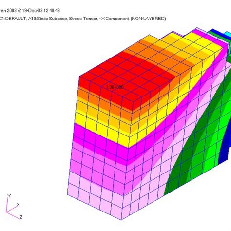 Mscpatran Contour Plot Of A Stress With Element To Element Averaging
