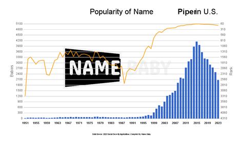 Piper Name Meaning And Popularity