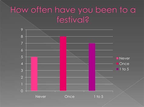 Results From Quantitative Questionnaire Ppt