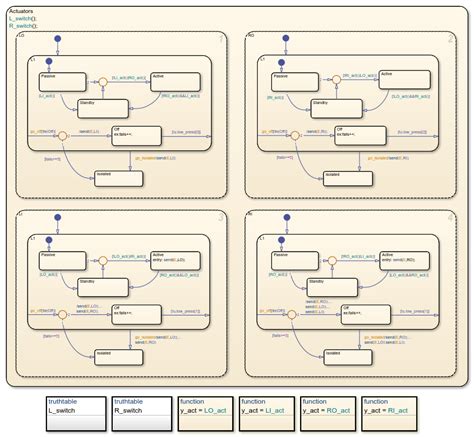 Detect Faults In Aircraft Elevator Control System Matlab Simulink Mathworks Australia