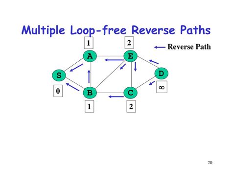 ppt ad hoc on demand multipath distance vector aomdv routing