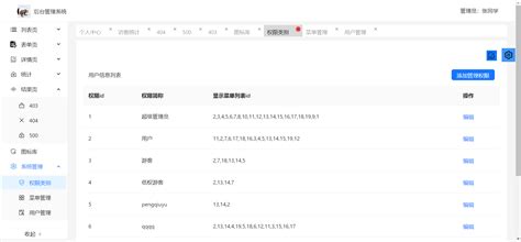 React Ant Admin 使用reacttsvite开发的一个后台管理系统