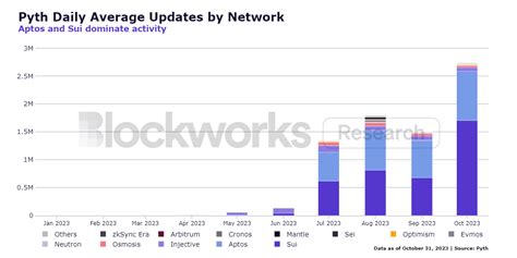 pyth network pull not push blockworks research