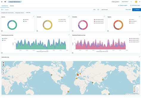Considerations For Configuration Prerequisites · Wazuh Documentation
