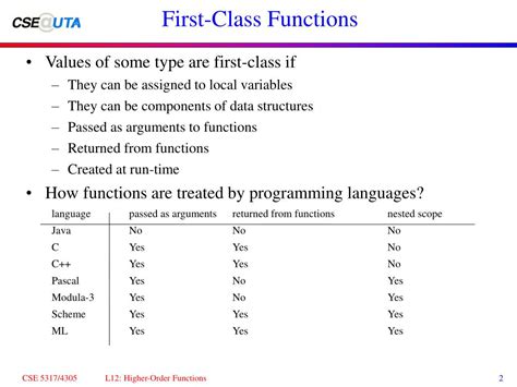 ppt functional languages and higher order functions powerpoint