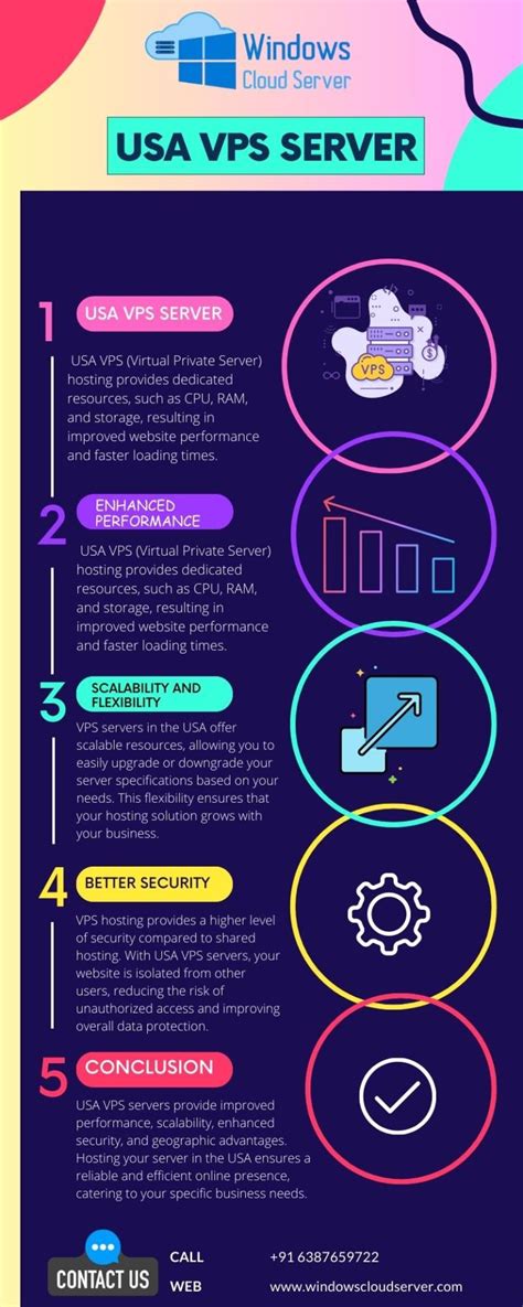 Windowscloudserver On Tumblr