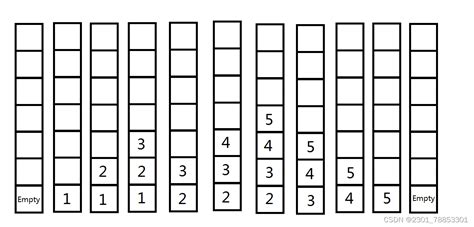 队列queue Csdn博客