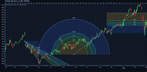 Programming How To Create Charts In Wpf Finance Applications Quantitative Finance Stack