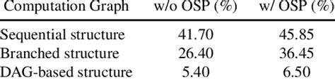 validity rate of different search spaces after applying the operation
