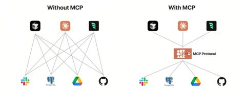 mcp协议让ai不再“与世隔绝” stdio sse csdn博客