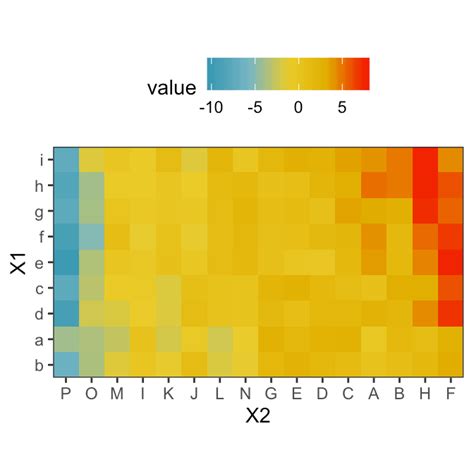 Wes Anderson Color Palette Ggplot