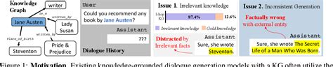 knowledge graph augmented language models for knowledge grounded