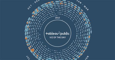 Tableau Public Apis Plus A Votd Data Set The Flerlage Twins