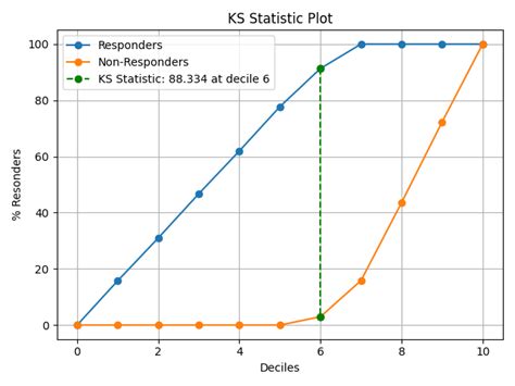 Scikit Plots Machine Learning Visualization In Python — Scikit Plots 040 Documentation