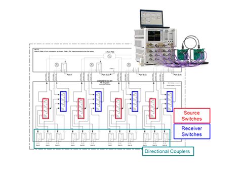 5g Multiport Testing Different Configurations For Different Components